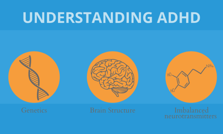 ADHD Definition: Causes & Myths - LDExplained
